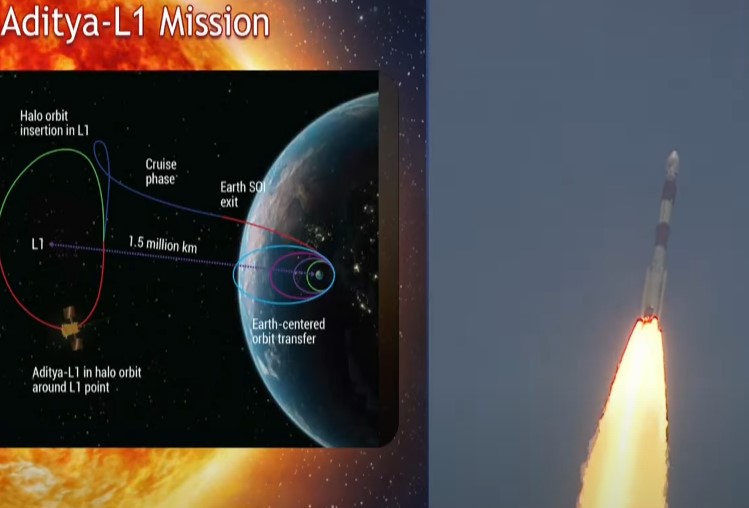 Aditya L1 launch update: ఆదిత్య L1 గ్రాండ్ సక్సెస్.. సూర్యుడి దిశగా 125 ...